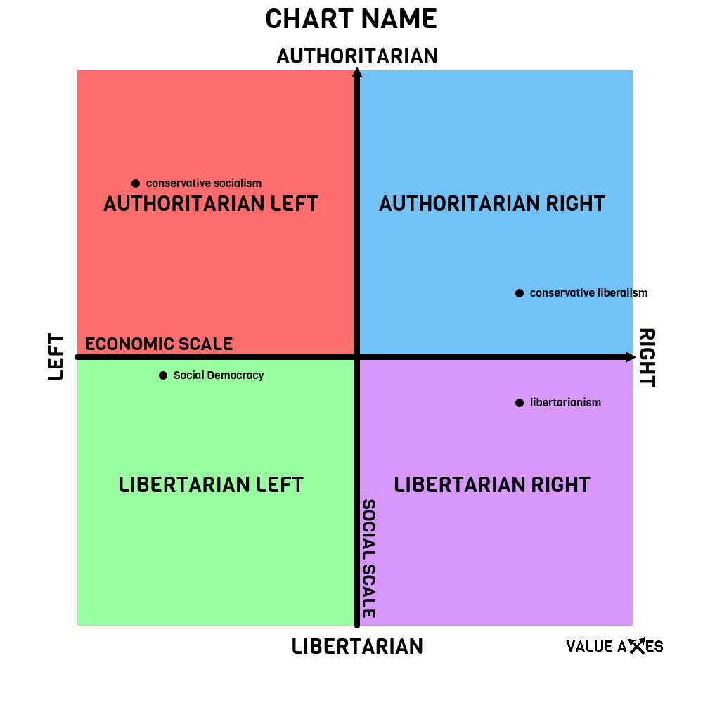 Axes Value