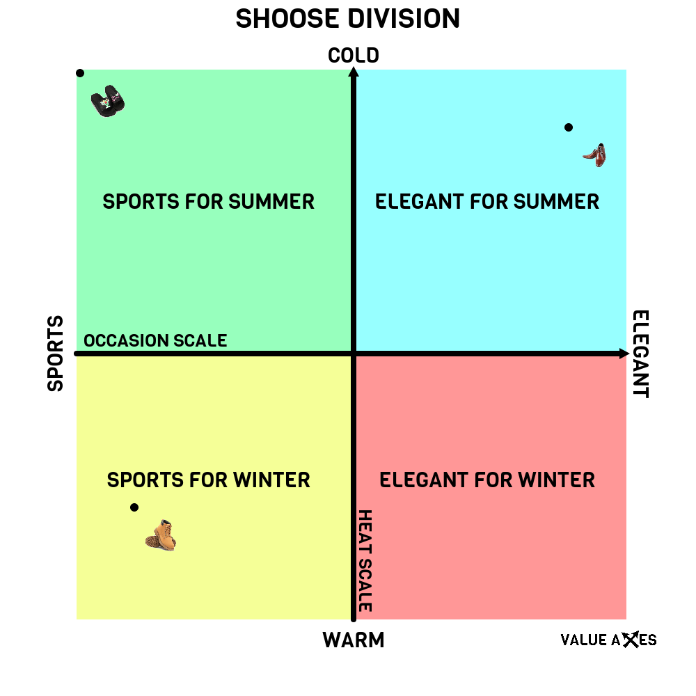 Axes Value